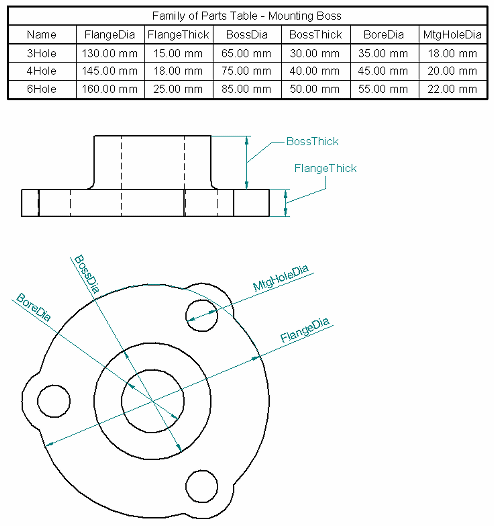Family of parts dimension tables on drawings